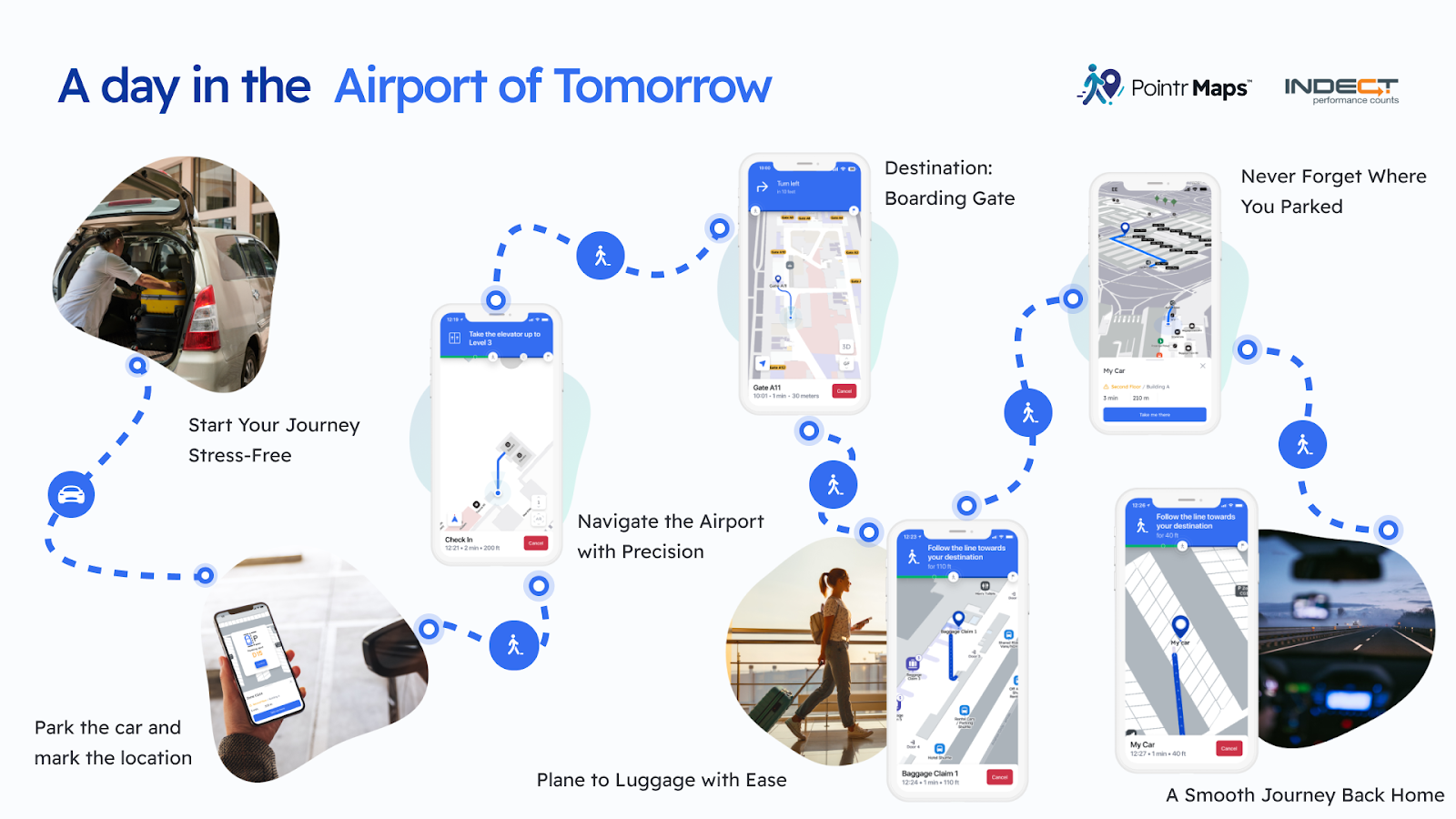Next-gen parking solution with INDECT & Pointr Maps®