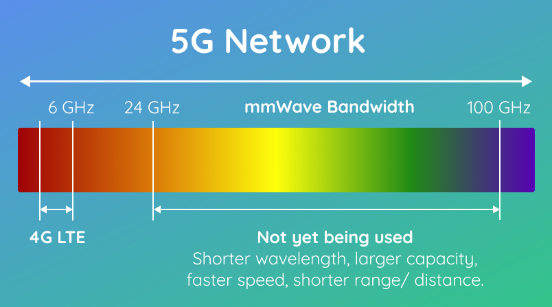 The pros and cons of 5G for indoor positioning