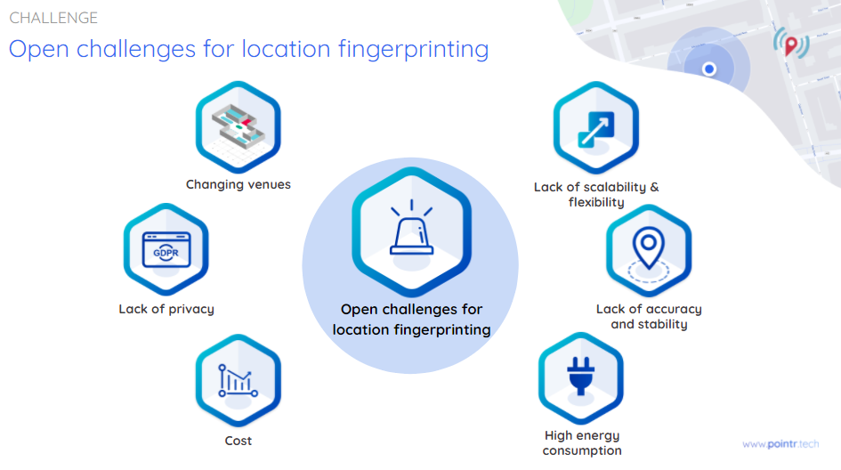 Location fingerprinting - what is it, and should you choose it as your ...