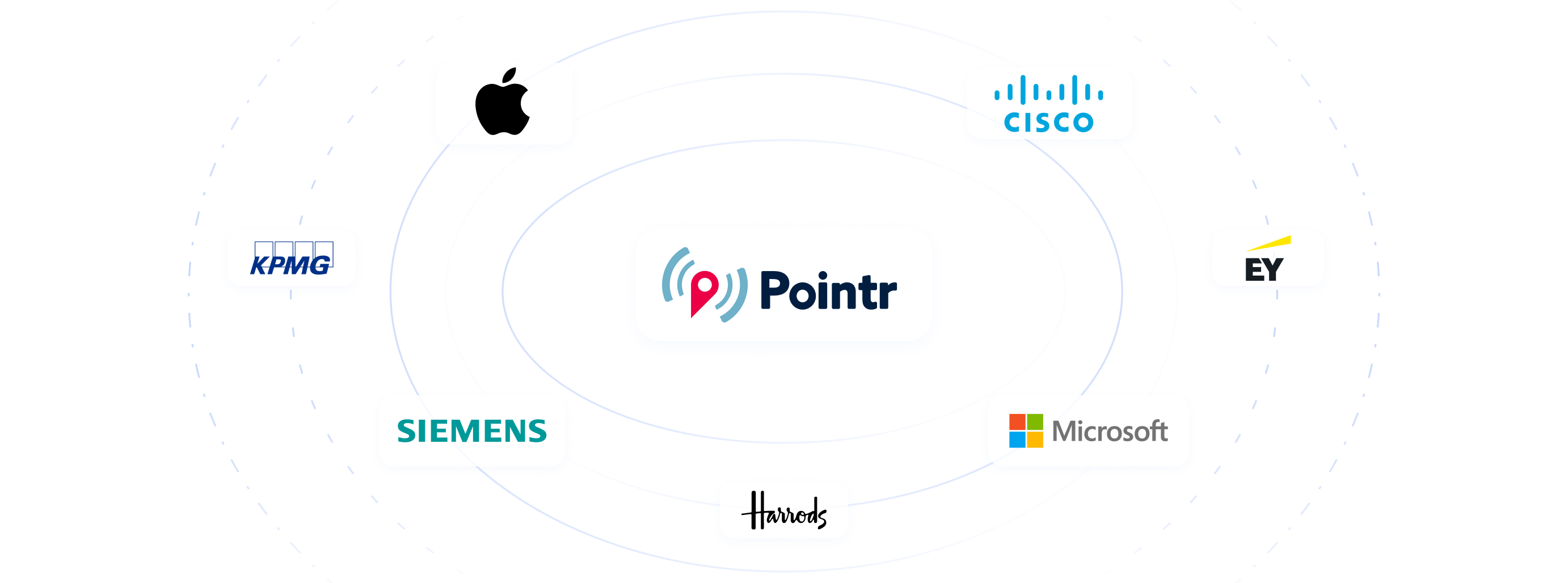 Pointr | Partners