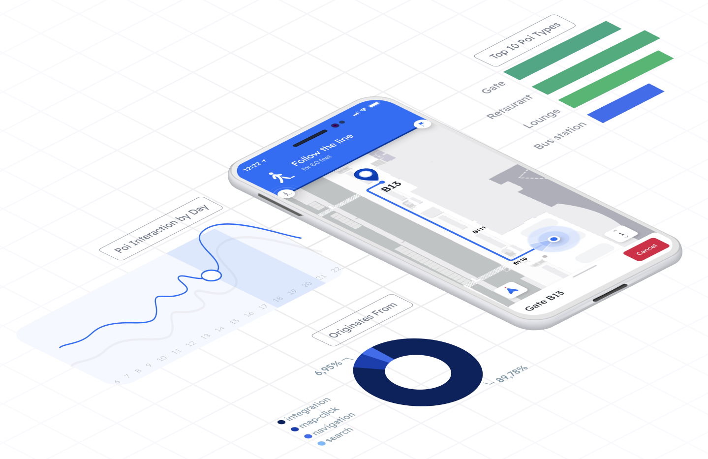Indoor Mapping - The Complete Guide
