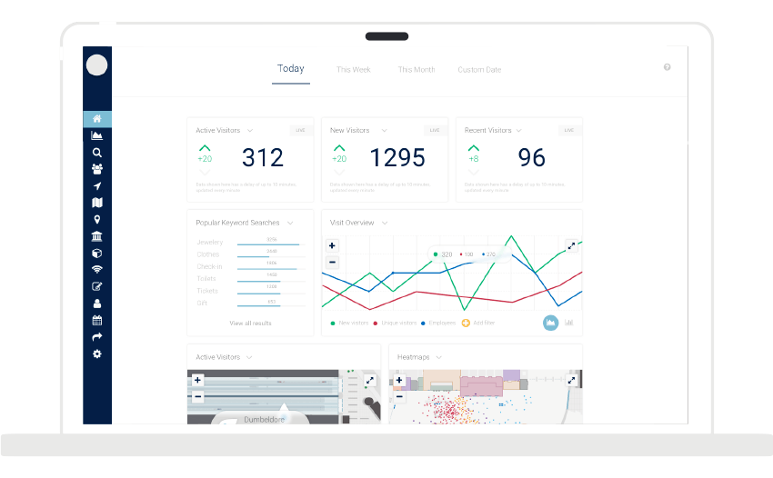 Location Based Analytics - Pointr